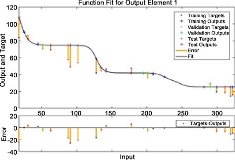 The Neural Network Optimal Regression Curve Download Scientific Diagram