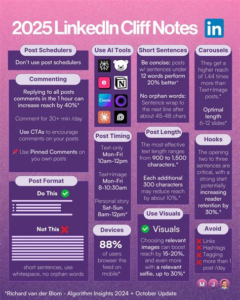The Reason Your Linkedin Posts Dont Work Theyre Missing A Few Key
