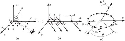 Figure 2 From Antenna Array Topologies For Mmwave Massive Mimo Systems
