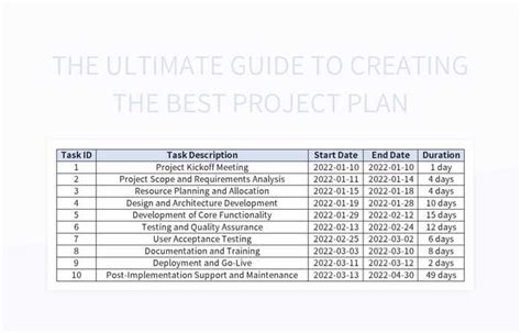 The Complete Guide To Developing An Exceptional Project Plan Excel