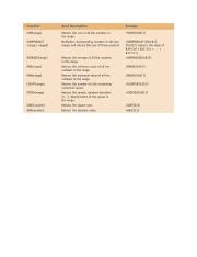 Operations Management Formulas And Excel Formulas Docx Course Hero