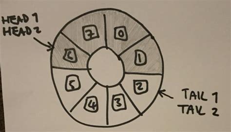 Ditching The Mutex Ditching The Mutex