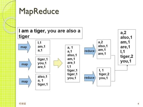 Ppt Hdfs Hadoop Distributed File System Powerpoint Presentation Free