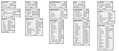 Metabase Database Models · Metabasemetabase Wiki · Github