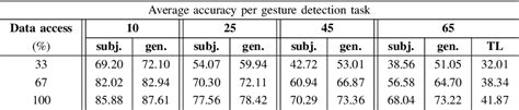 table iii from a deep learning sequential decoder for transient high