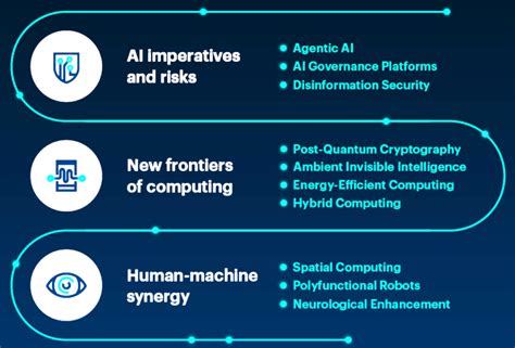 가트너 2025년 10대 전략 기술 트렌드