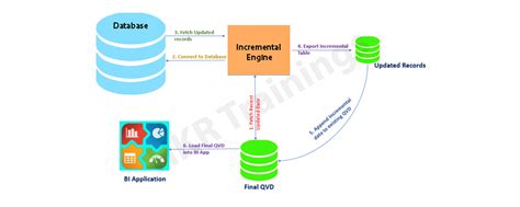 Incremental Load In Qlikview Step By Step Guide For Beginners Hkr
