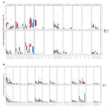 The Majority Of The Shared Sequences Between Rrms Cohorts And Public