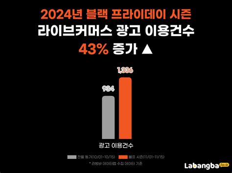 블프 시즌 라방 광고 4대천왕 방송 랭킹