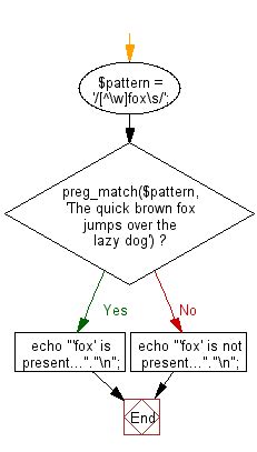 Php Regular Expression Exercise Checks Whether A String Contains
