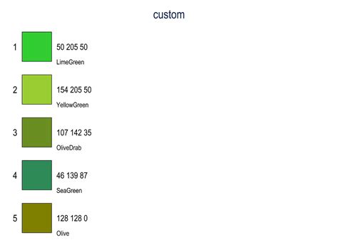 Stata Graphs Define Your Own Color Schemes By Asjad Naqvi The Stata Guide Medium