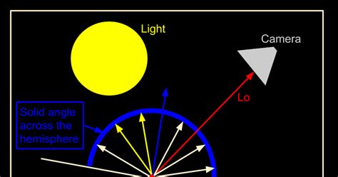 Rendering Memo Bidirectional Path Tracing 2 From Solid Angle Space To Area Space