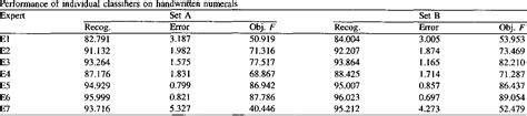 Table 1 From Optimal Combinations Of Pattern Classifiers Semantic Scholar