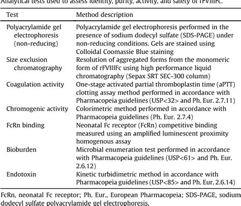 Table 1 From Manufacturing Process Used To Produce Long Acting Recombinant Factor Viii Fc Fusion