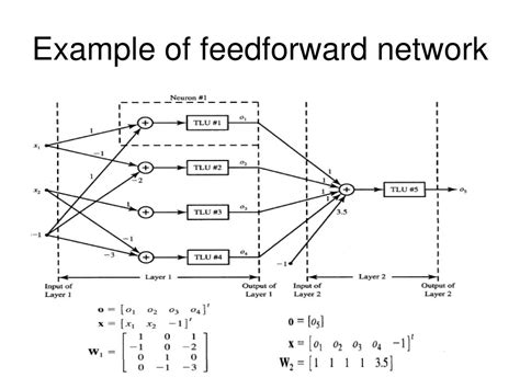 PPT Artificial Neural Networks An Introduction PowerPoint Presentation ID