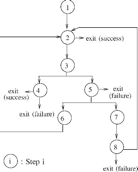 Finite State Machine With Datapath Semantic Scholar
