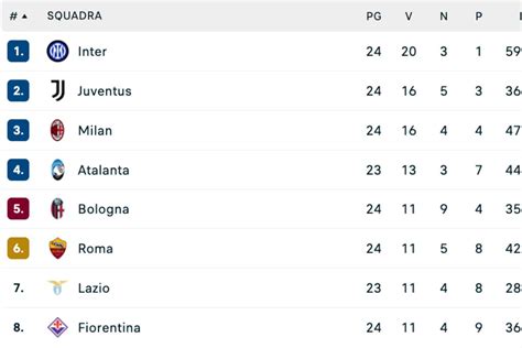 Vincono Inter E Torino Salernitana Sempre Più Ultima Scende Anche Il