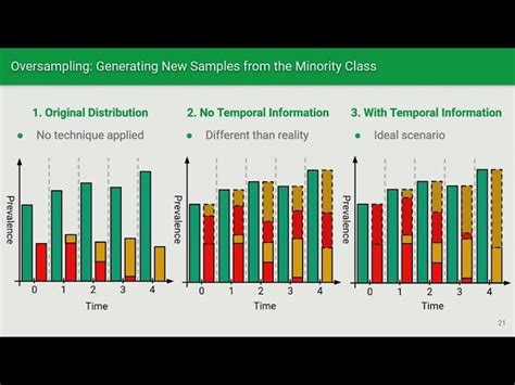 Usenix Enigma Conference Talk Spotting The Differences Quirks Of Machine Learning In Security