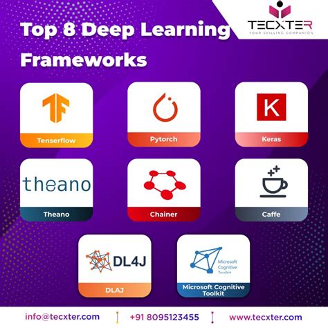 Tecxter On Linkedin Tecxter Deeplearning Ai Machinelearning Datascience Futuretech