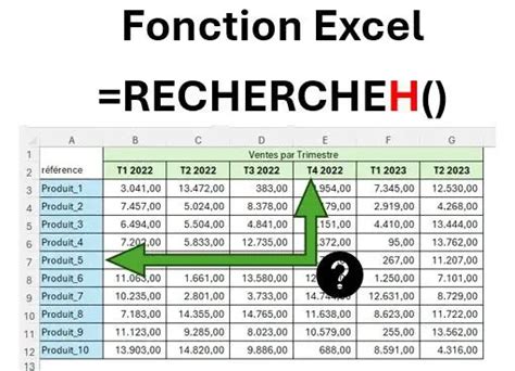 Fonction Texte En Excel Pour Les Nuls Et Les Autres
