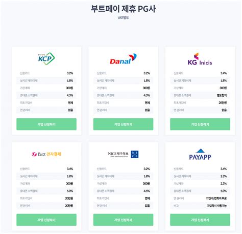 쇼핑몰 구축기 워드프레스 쇼핑몰 결제 PG사 선정 방법 꿈꾸는섬