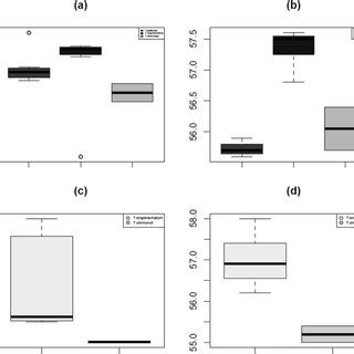Sequence Length And Percent Of GC Content Of Frequent Species In Download Scientific Diagram