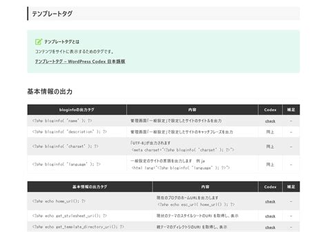【コピペで使える】日本語版wordpressチートシート とは ウェブクマさん！