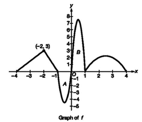 [solved] the continuous function f f is defined fo solutioninn