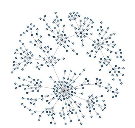 R Plot Igraph In A Big Area Stack Overflow