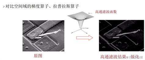 图像与视频处理 Csdn博客