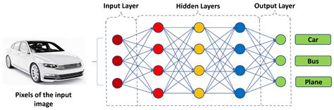 Convolutional Neural Networks A Survey