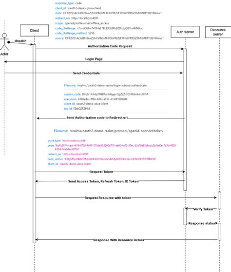 Spring Security Oauth With Keycloak PKCE Authorization Code Flow