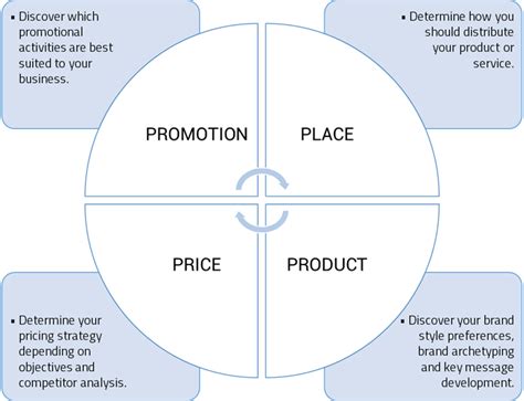 Limehub Marketing Matrix