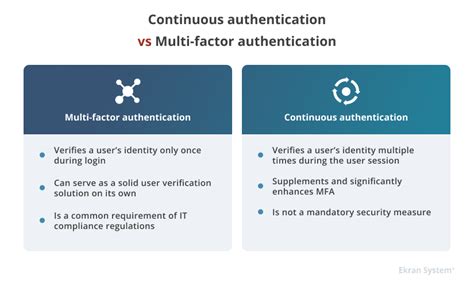 Continuous Authentication What It Is And How It Works Syteca