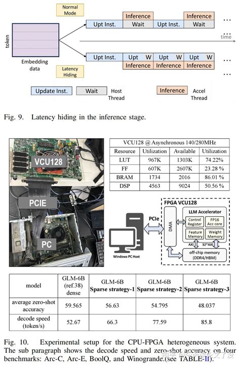 南方科技大学亮眼 Edgellm：一种高效的cpu Fpga异构边缘加速器用于大语言模型 知乎