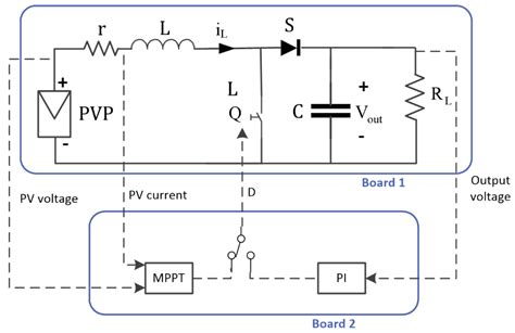 Applied Sciences Free Full Text Hardware In The Loop Platform For