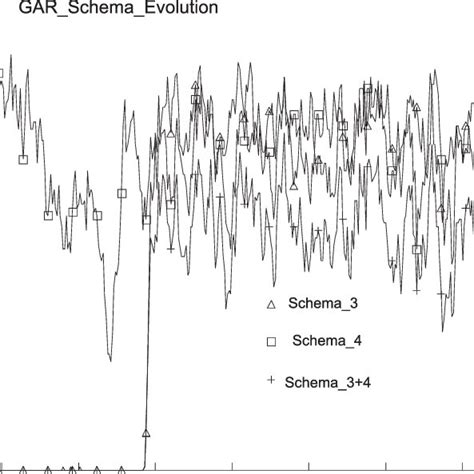 Evolution Of Schemas And The Intermediate Level Schema Download Scientific Diagram