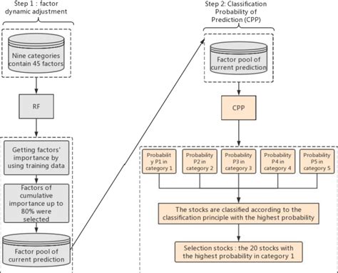 Figure 1 From A Sustainable Quantitative Stock Selection Strategy Based