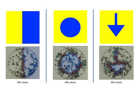 Creating Expressive Robot Swarms Robohub