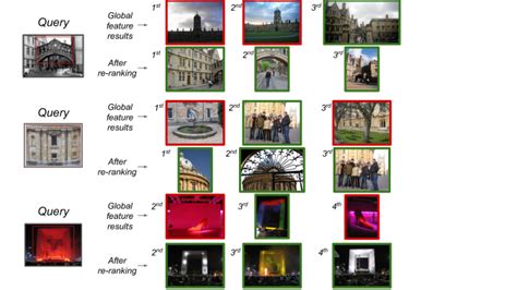 Unifying Deep Local And Global Features For Efficient Image Search Deepai