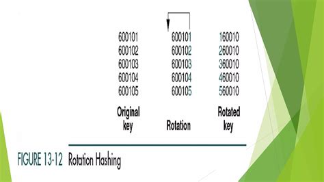 Data Structure Unit I Part C Ppt