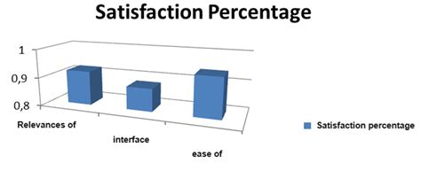 implementation of a product recommendation system based on python and machine learning