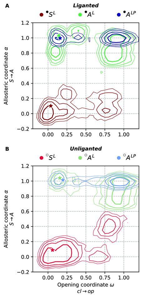 Conformational Space Sampled By The Different Rest2 Simulation Setups Download Scientific