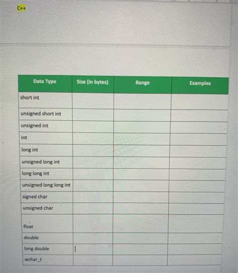 Solved C Data Type Size In Bytes Range Examples Short