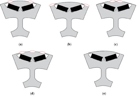 Figure 2 From Analysis Of Torque Ripple And Cogging Torque Reduction In Electric Vehicle