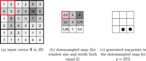 Figure 5 4 From Localization Of Sources Of Ionizing Radiation Using A Group Of Unmanned Aerial