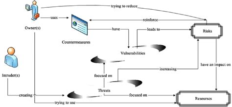 The Common Scheme To Building Of ISS Model Download Scientific Diagram