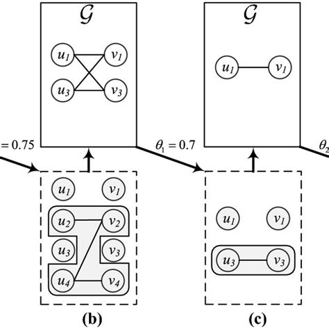 An Example Of The Preference Modeling And Aggregation Download