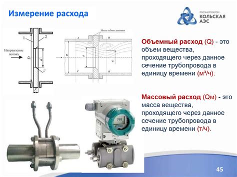 Измерение температуры давления расхода и уровня Общие сведения Online Presentation