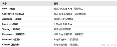 测试工程师八股文05功能测试、业务测试、性能测试 和其他 Csdn博客 测试工程师八股文05功能测试、业务测试、性能测试 和其他 Csdn博客